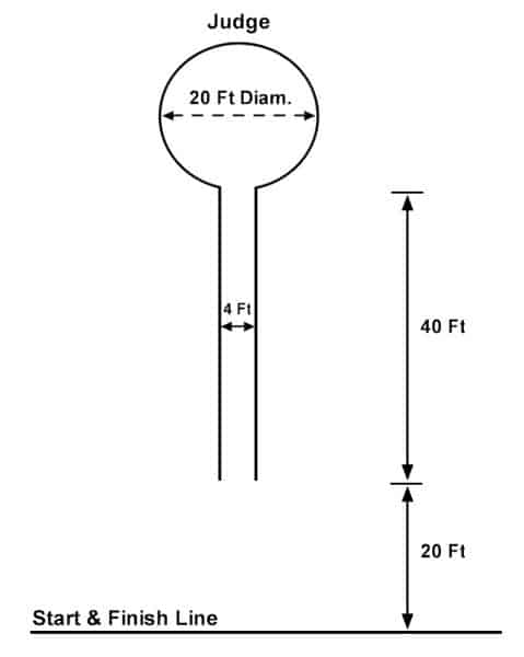 Got Speed? Enter A Keyhole Race! - COWGIRL Magazine