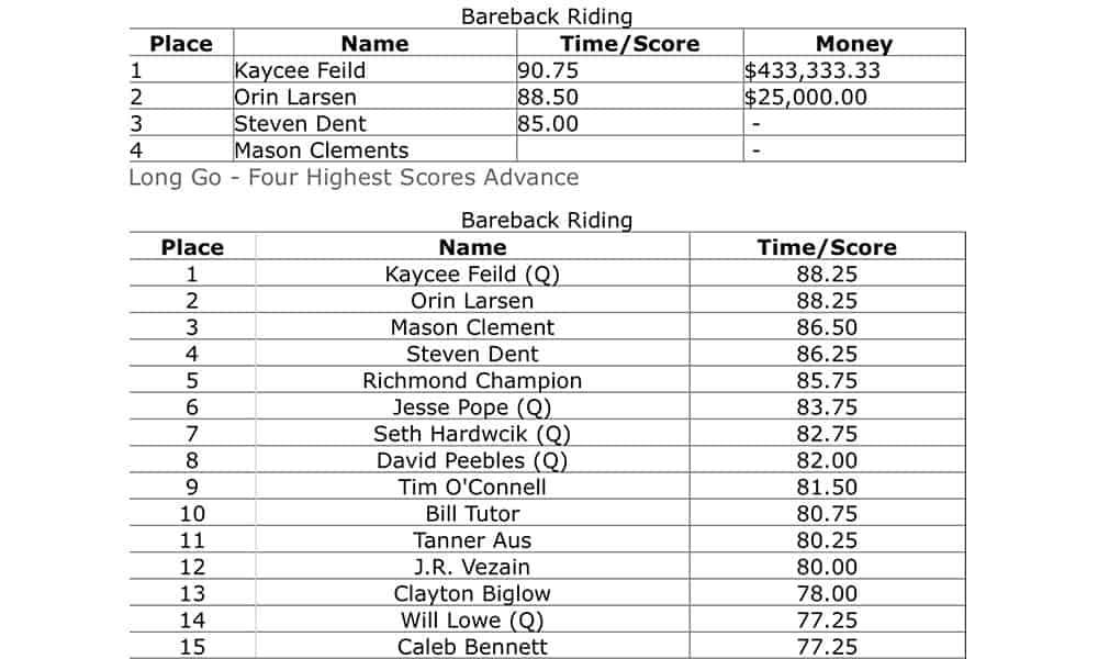 RFD-Tv's The American Recap