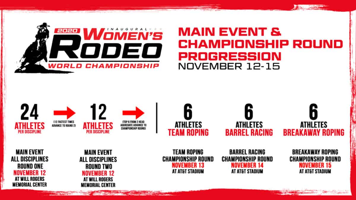 The Barrel Race Is On At The Women's Rodeo World Championship - COWGIRL ...