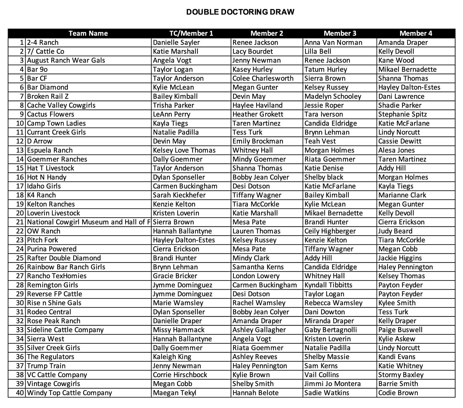 All Women's Ranch Rodeo At Art Of The Cowgirl 2021 - COWGIRL Magazine