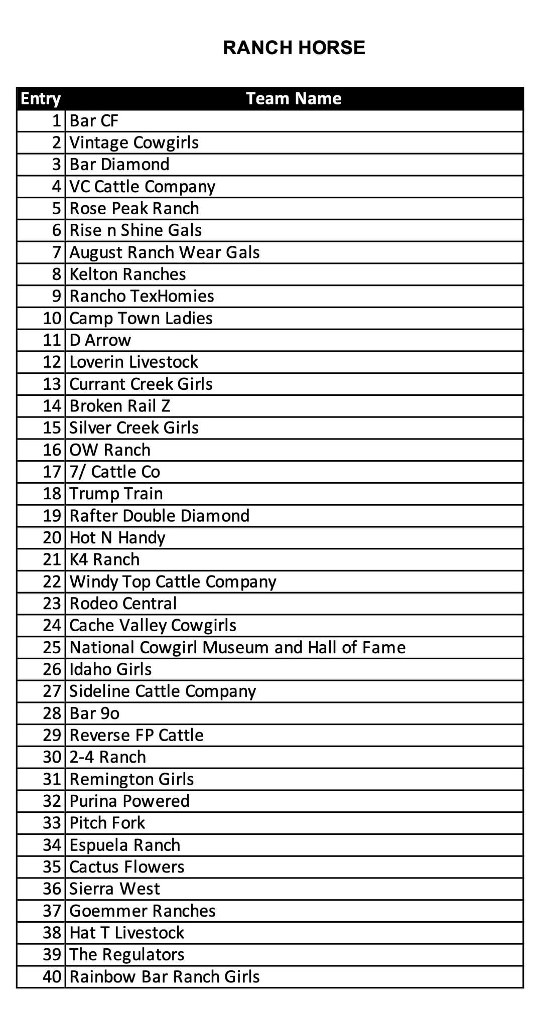 All Women's Ranch Rodeo At Art Of The Cowgirl 2021 - COWGIRL Magazine