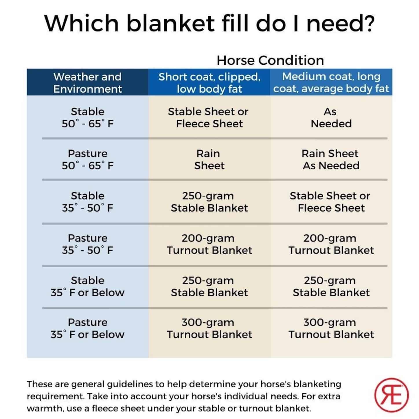 How To Fit A Winter Horse Blanket - COWGIRL Magazine