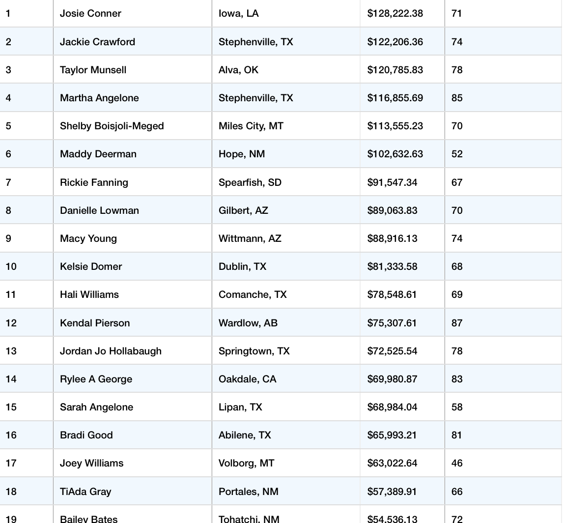 WPRA World Standings Update: Who's Making It To Vegas?