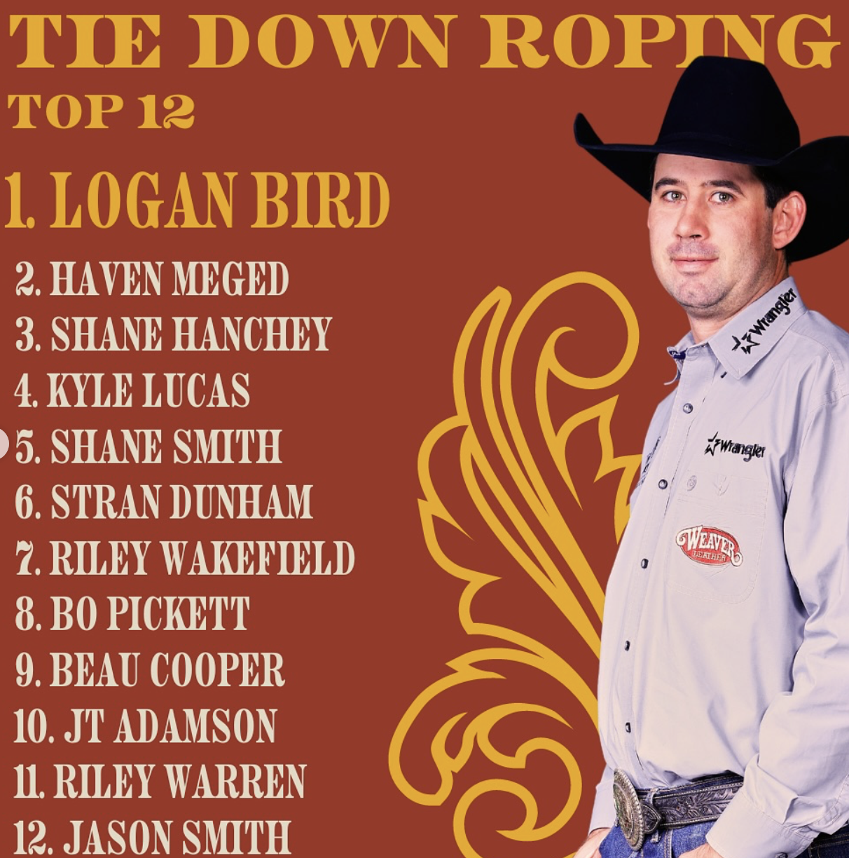Canadian Finals Rodeo Rosters Officially Announced