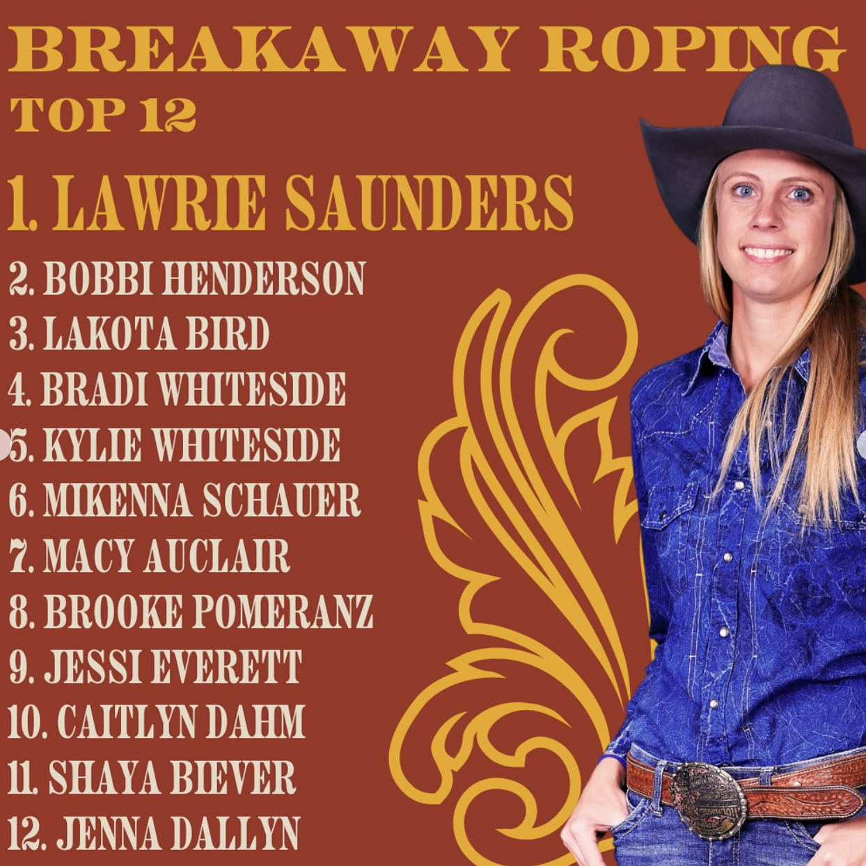 Canadian Finals Rodeo Rosters Officially Announced