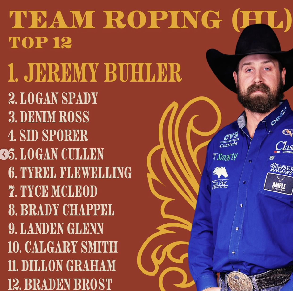 Canadian Finals Rodeo Rosters Officially Announced