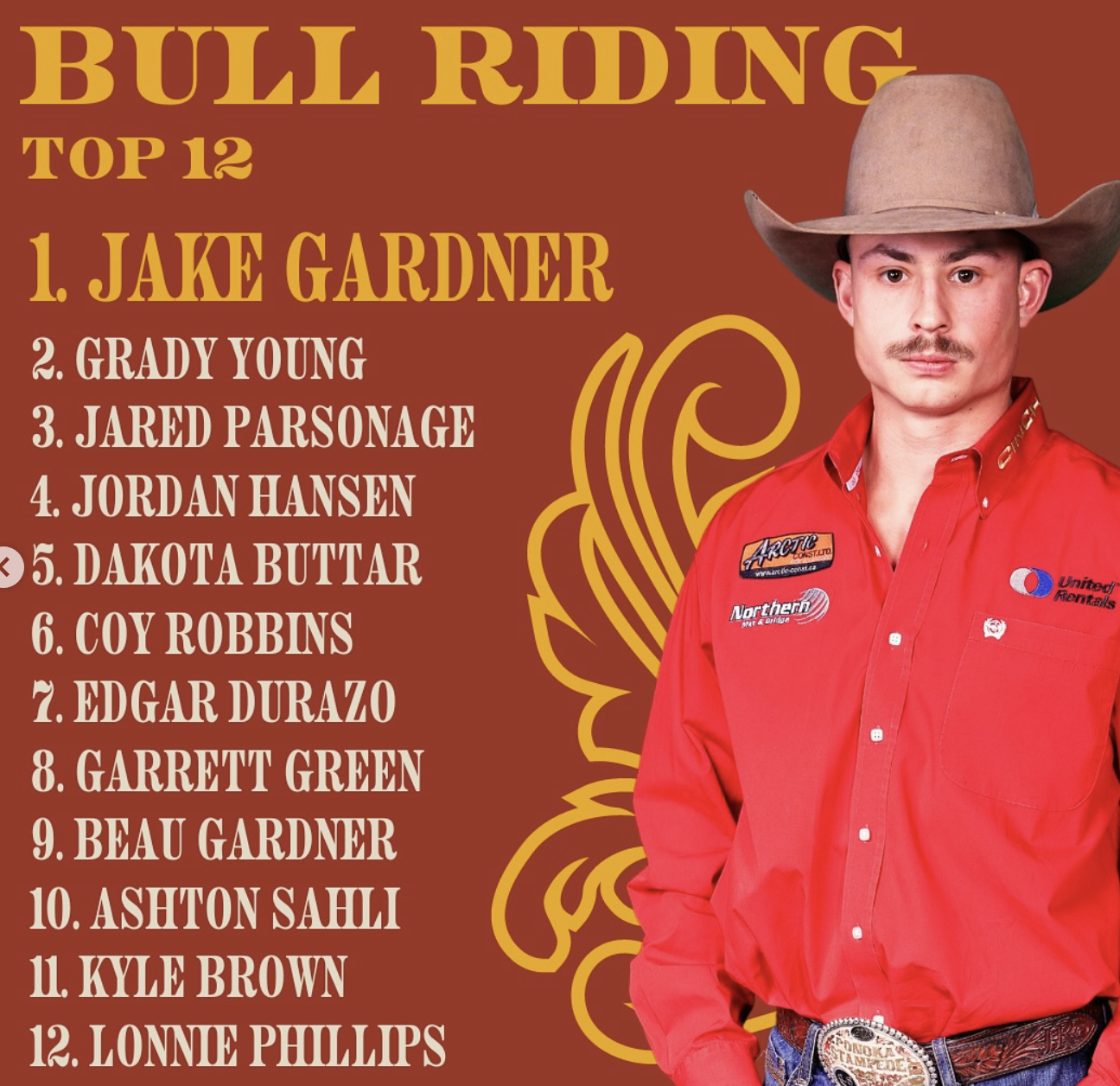 Canadian Finals Rodeo Rosters Officially Announced